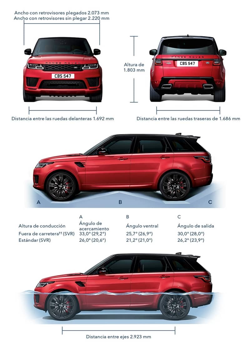 Range Rover Sport - Dimensiones y capacidad