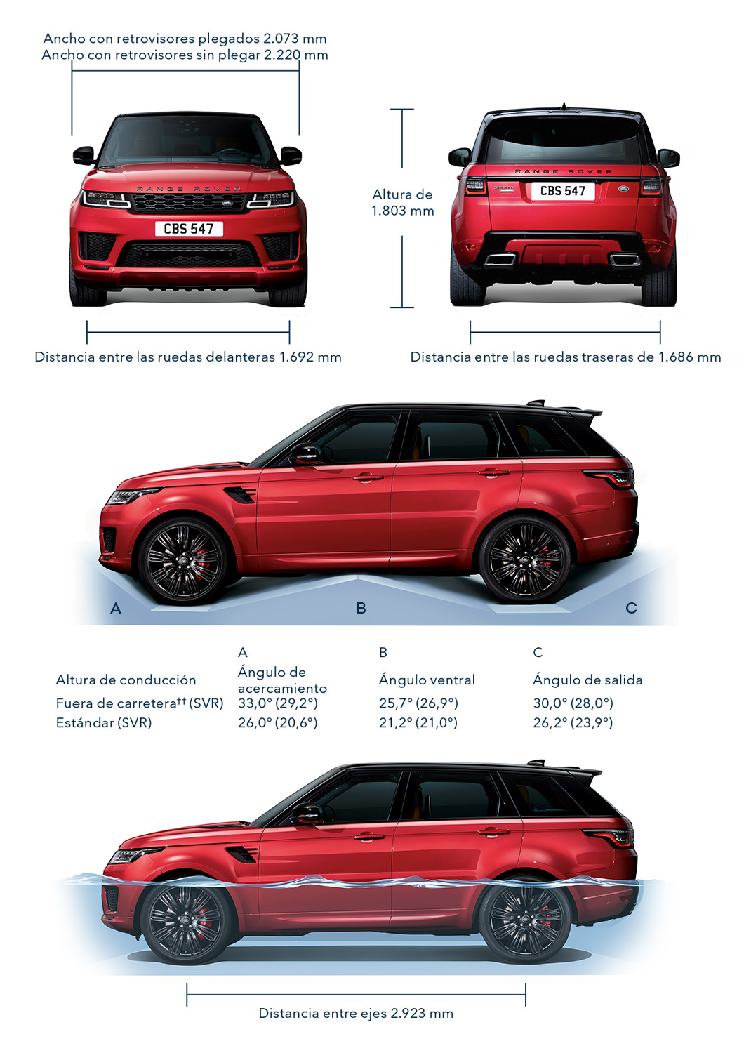 Range Rover Sport - Dimensiones y capacidad